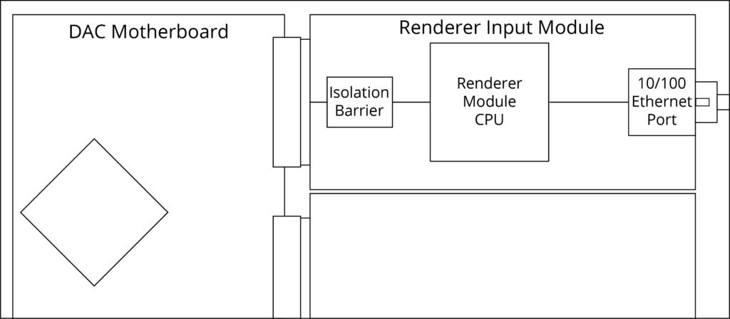 The Network Renderer V2 Network Setup - MSB Technology