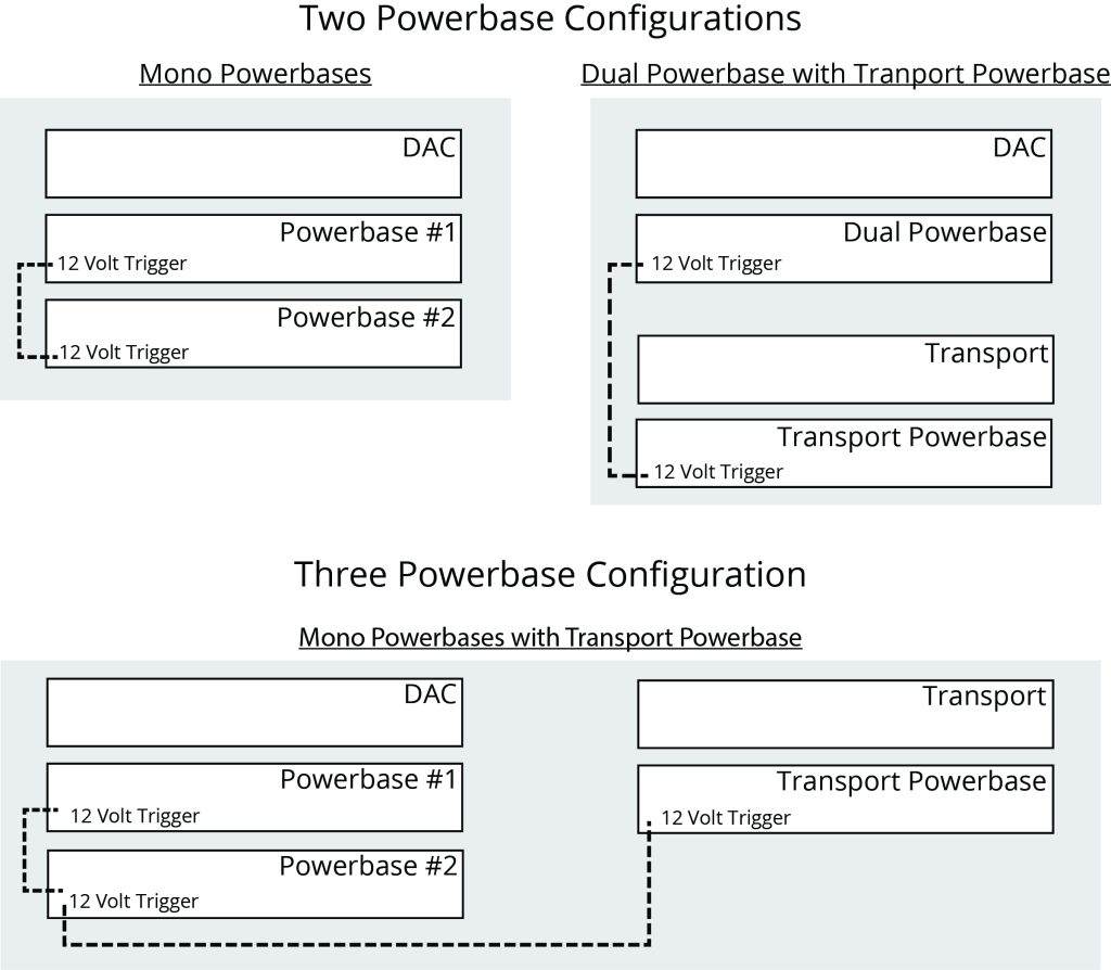 12 Volt Trigger Overview and Setup - MSB Technology