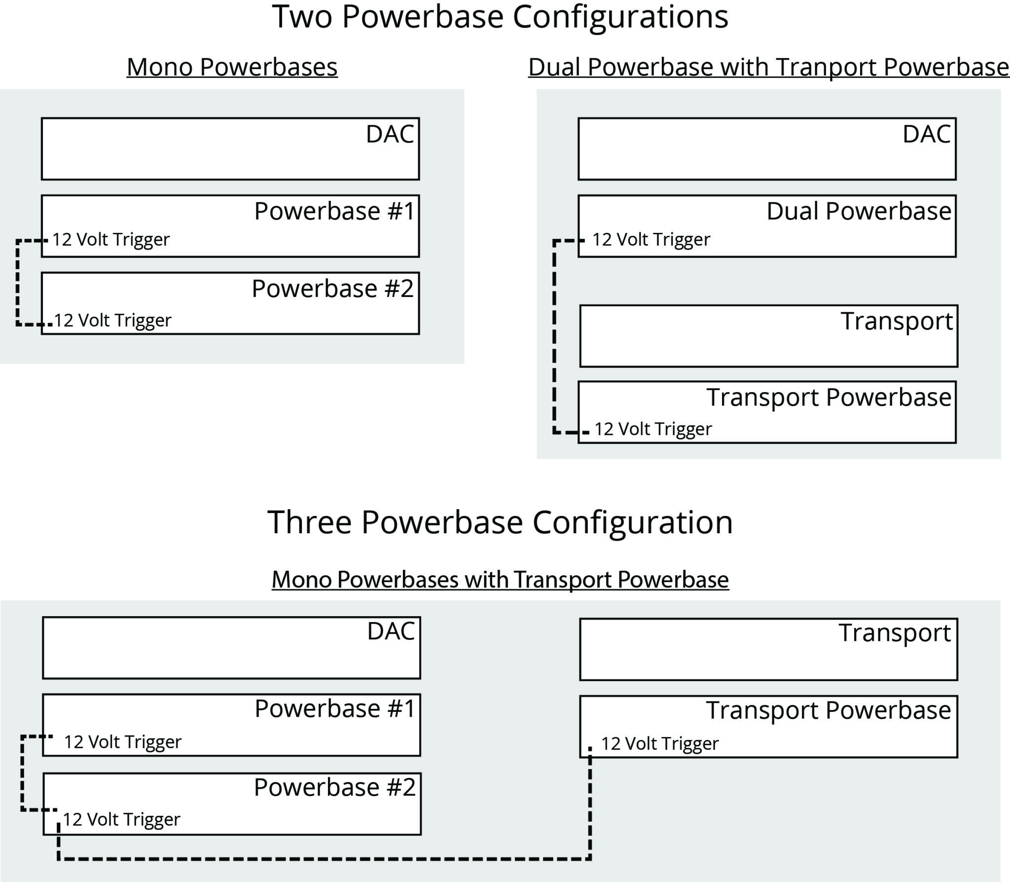 12 Volt Trigger Overview and Setup - MSB Technology