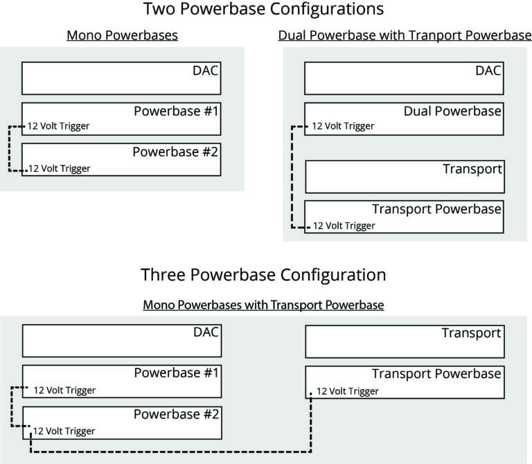 12 Volt Trigger Overview and Setup - MSB Technology