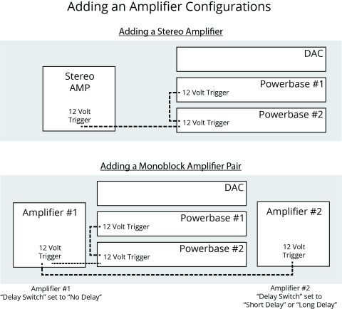 12 Volt Trigger Overview and Setup - MSB Technology
